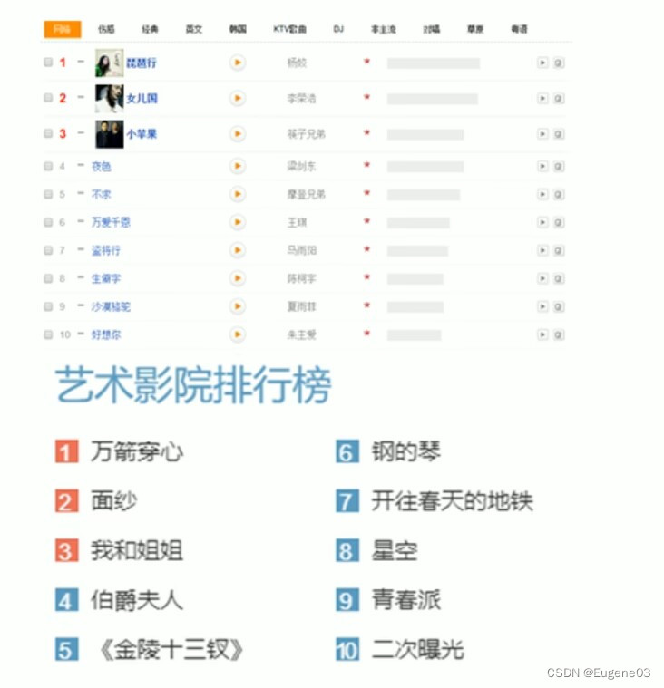 Redis基本数据类型之zsetredis Zset Zscore Csdn博客