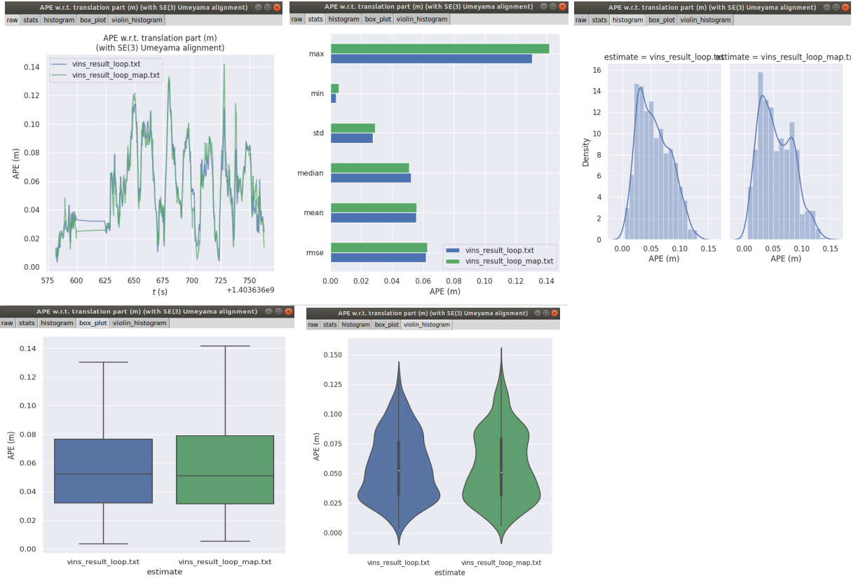 evo评测VINS-MONO---指标解析、算法精度分析（数据集）_evo评测vins-mono的旋转误差-CSDN博客