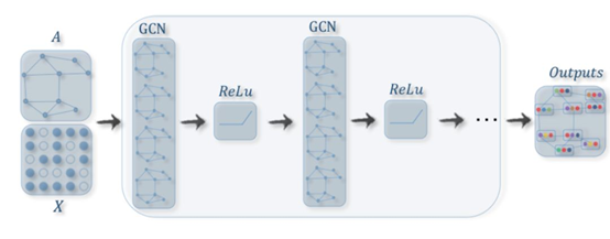 图融合GCN（Graph Convolutional Networks）_gcn特征融合-CSDN博客