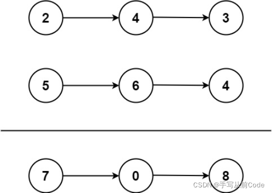 【leetcode】两数相加 Javaleetcode两数相加java Csdn博客