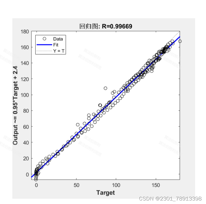 万有引力搜索算法（GSA）优化支持向量机svm_gsa算法-CSDN博客