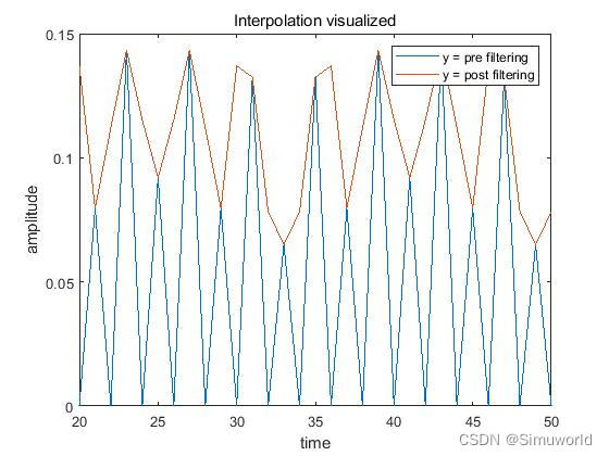 基于802.11协议的OFDM通信链路matlab性能仿真_ofdm 802.11n matlab-CSDN博客