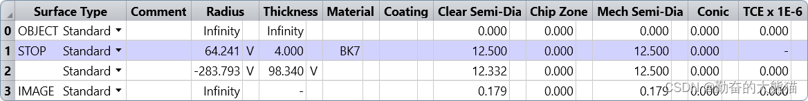 Zemax---Seidel（赛德尔图的查看方法）（完结）_zemax赛德尔图怎么看-CSDN博客