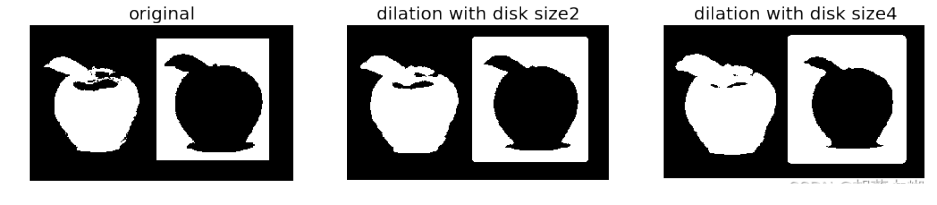 体素二值膨胀求解采样空间 binary voxel dilation in 3D space_二值膨胀的膨胀区间-CSDN博客