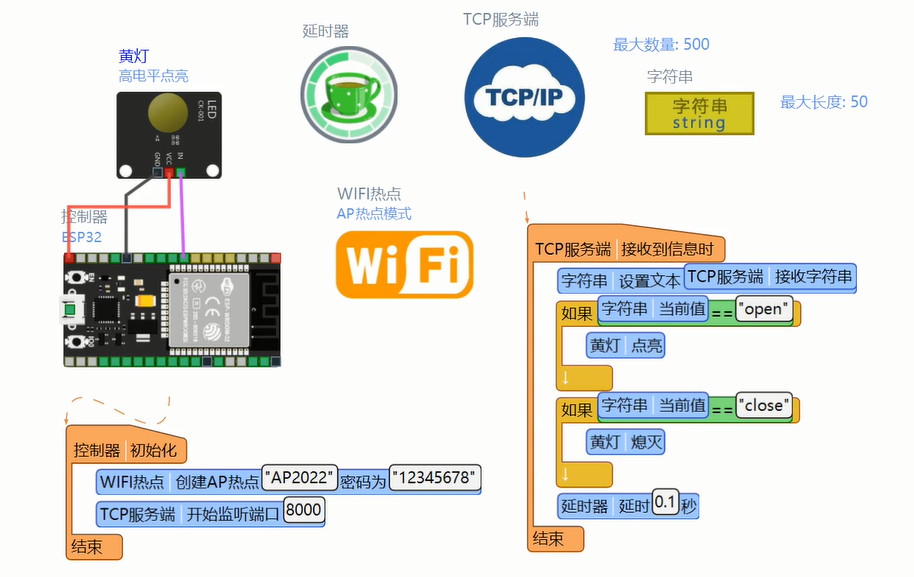 基于ESP32的隔空开灯_esp32 开关_know_linkboy的博客-CSDN博客