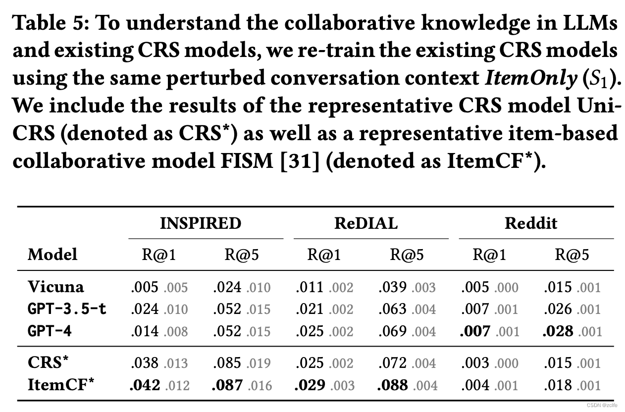 20230829笔记_prompt distillation for efficient llm-based recomm-CSDN博客