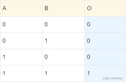 FPGA资源之LUT_lut资源-CSDN博客