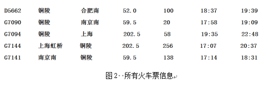 《c语言程序设计》课程设计 火车票票务管理系统车票管理系统c语言程序设计 Csdn博客