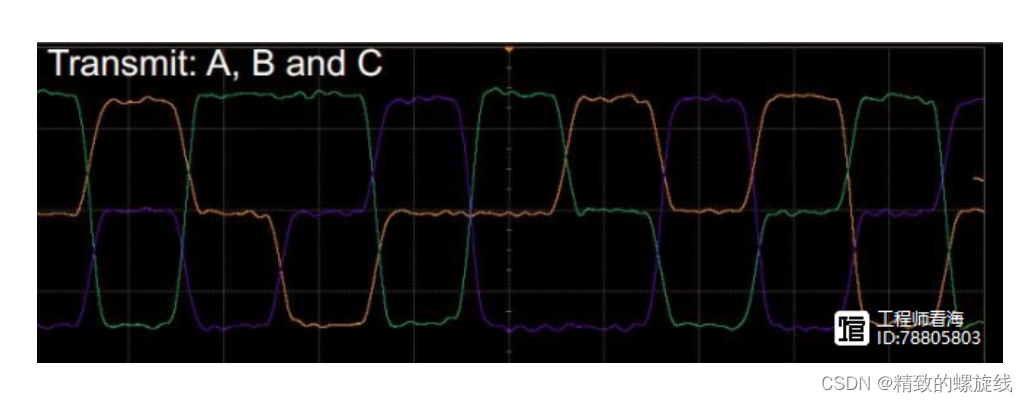 MIPI简介(一)——基础概念介绍-CSDN博客