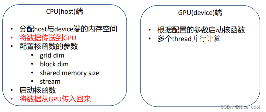 Cuda编程 使用cuda进行矩阵乘法的加速方法 学习记录矩阵乘法如何加速 Csdn博客