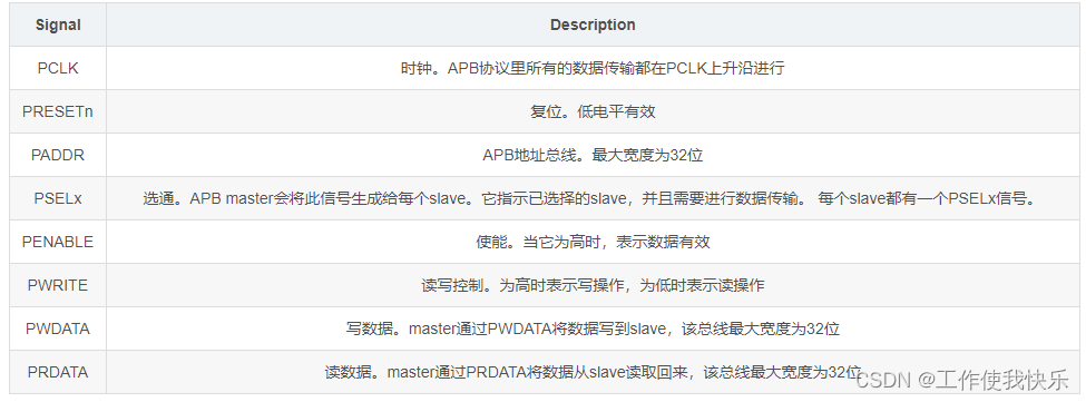 APB简介_apb设备-CSDN博客