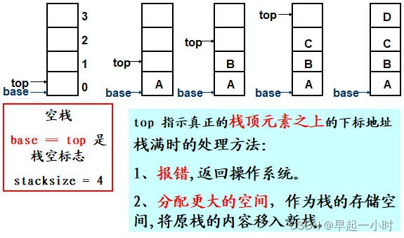 数据结构《顺序栈》知识点详解c语言完整代码 超详细顺序栈代码运行 Csdn博客