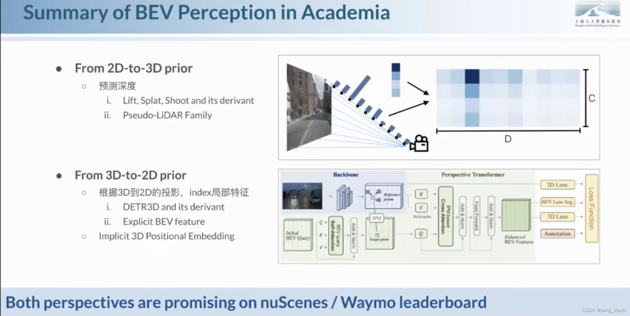BEV入门-CSDN博客