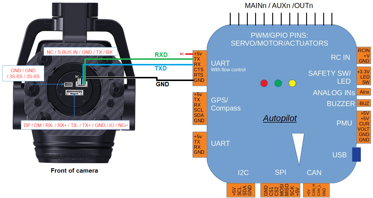 ardupilot开发 --- A8mini云台相机 篇_mavlink控制相机角度-CSDN博客