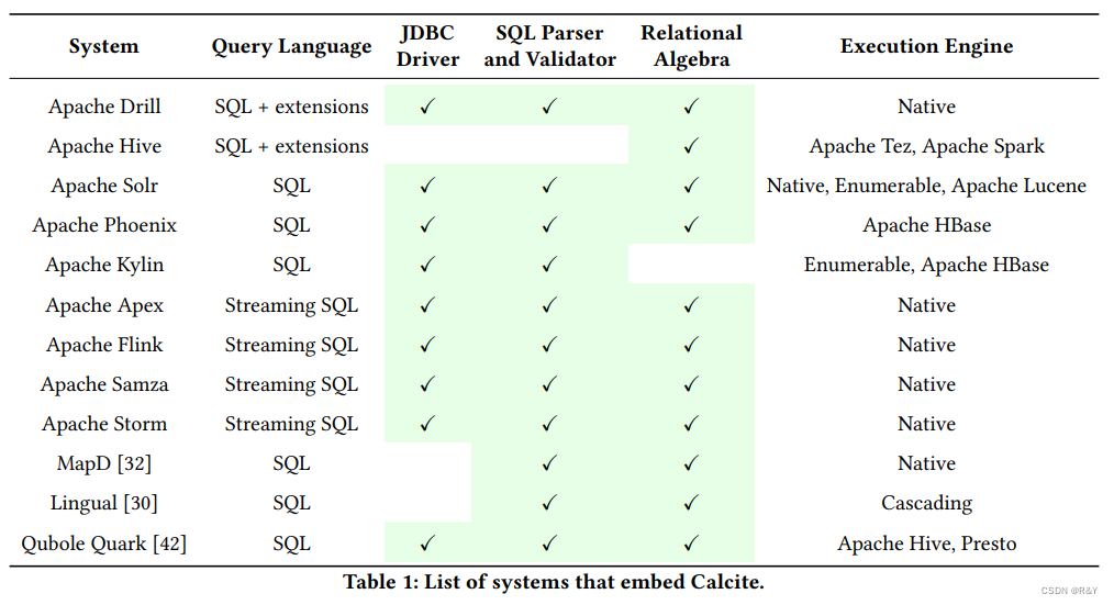 Calcite-学习笔记（入门篇）_calcite使用-CSDN博客