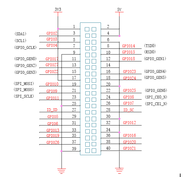 Raspberry 4B 串口通信_树莓派4b python串口通信-CSDN博客