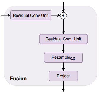 【论文笔记】Vision Transformers for Dense Prediction-CSDN博客