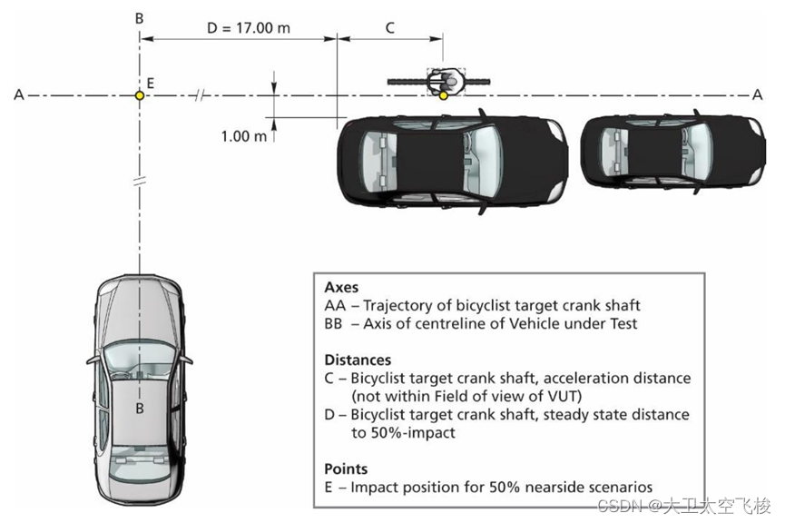 11-4 AEB 算法原理及系统组成_aeb算法总结-CSDN博客