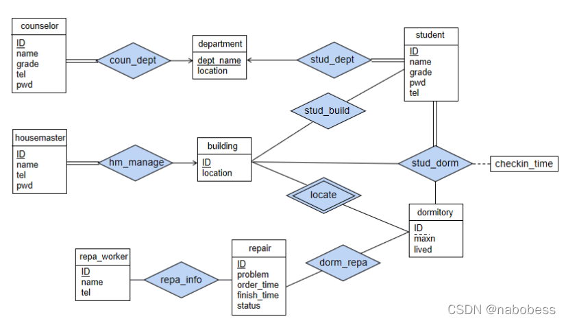 【案例分享】javafx Jdbc Mysql实现学生宿舍管理系统javamysqljdbc学生宿舍管理系统系统 Csdn博客