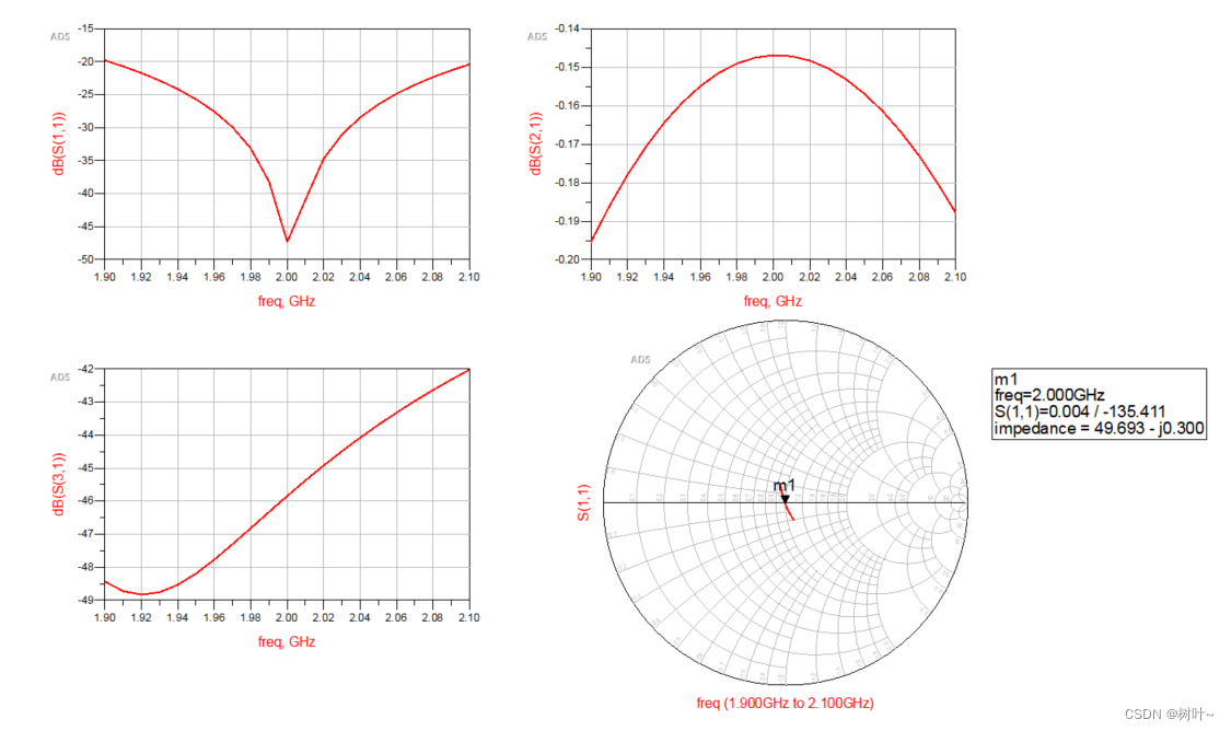 ads设计Doherty功放(1)_doherty功放ads-CSDN博客