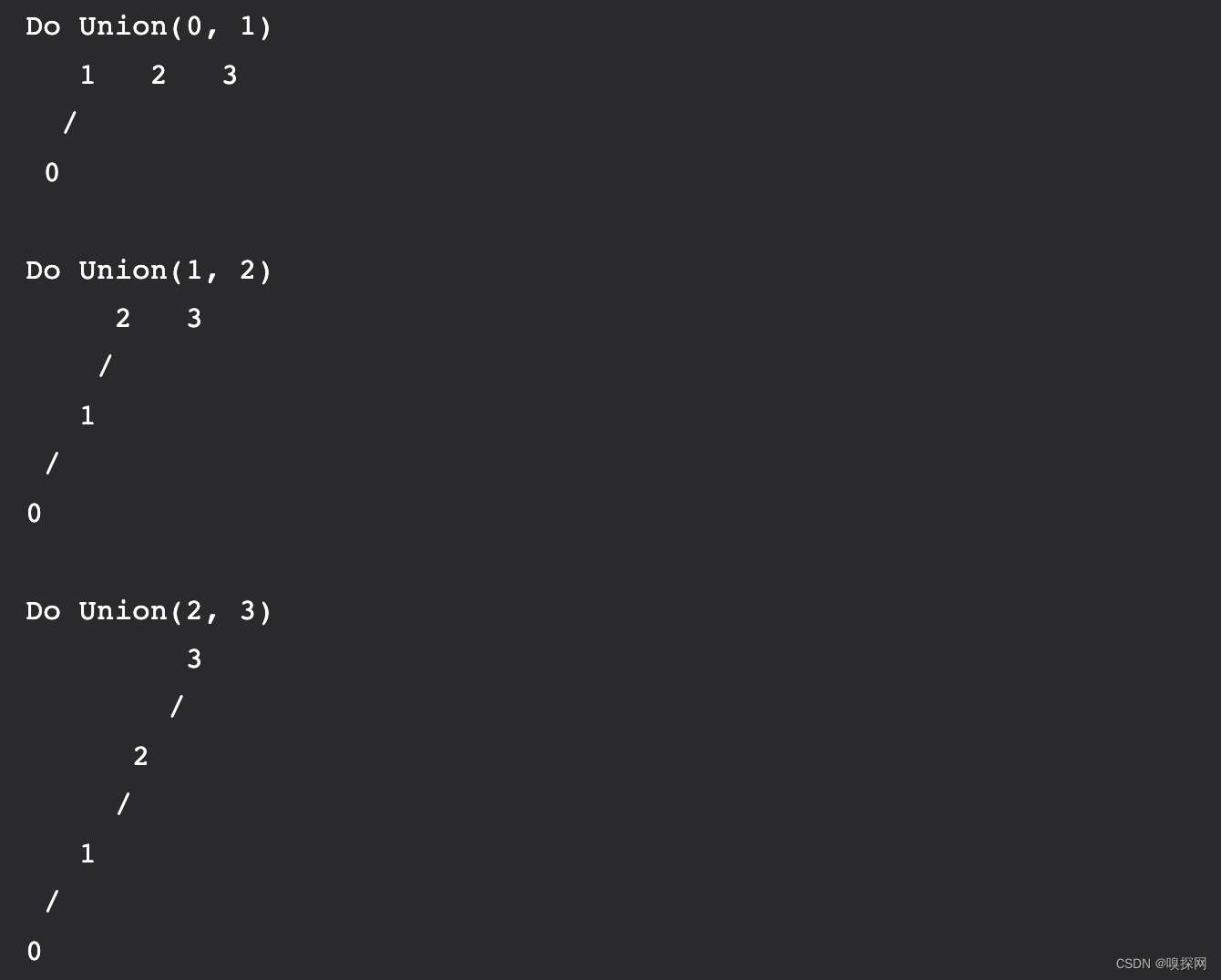 并查集算法（优化） | Union by Rank and Path Compression-CSDN博客