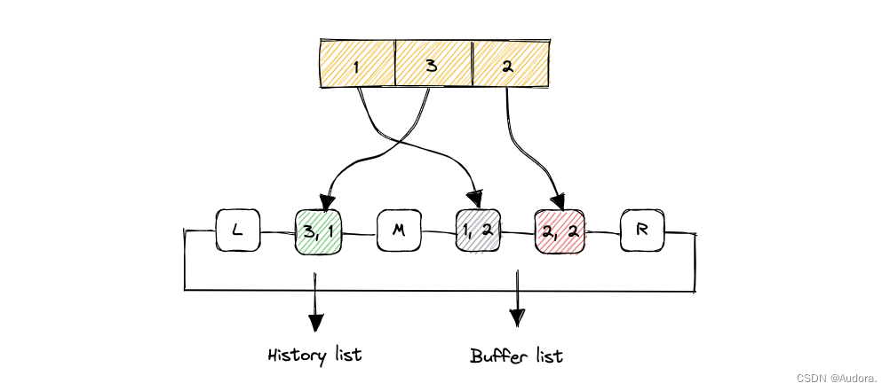【CMU 15-445】LRU-K Replacement Policy-CSDN博客