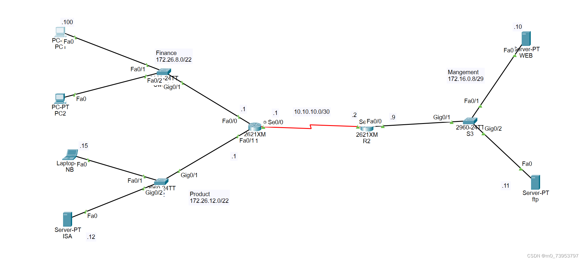 路由与交换技术,实验笔记路由与交换技术作业csdn Csdn博客 4475