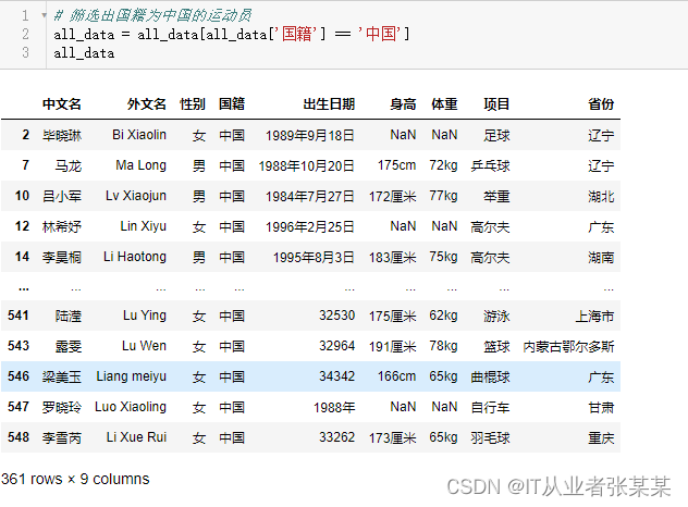 数据导入与预处理 第6章 04pandas综合案例对合并后的数据进行筛选保留国籍为中国的女篮运动员数据 Csdn博客