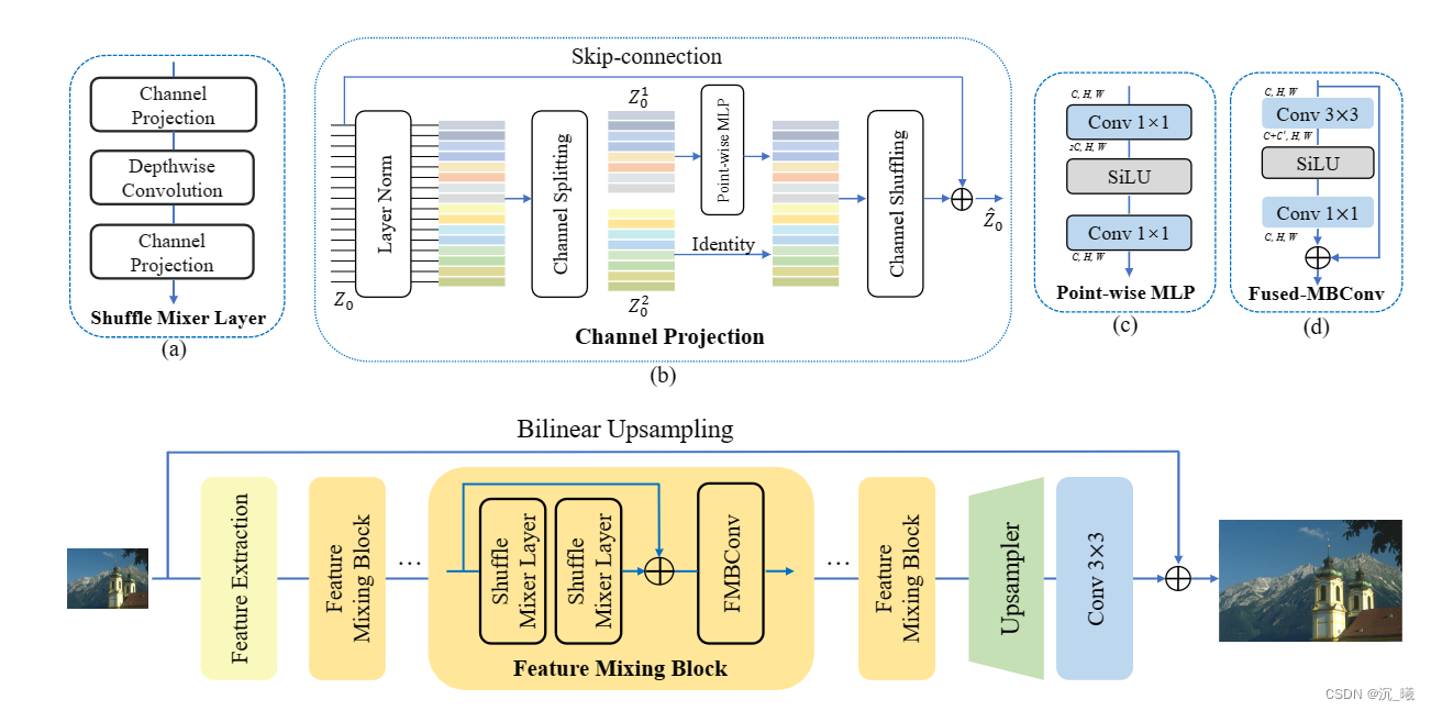 2.10组会学习心得_shufflemixer: an efficient convnet for image super-CSDN博客
