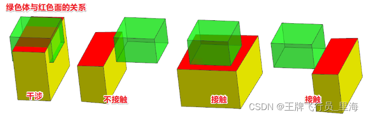 UG\NX二次开发 判断体、面对象的干涉状态 UF_MODL_check_interference_nx二次开发判断是否干涉-CSDN博客