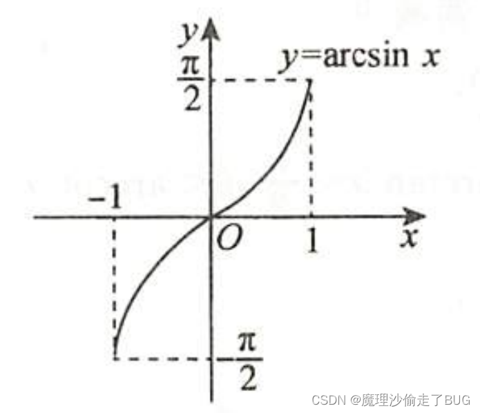 【数学模拟卷总结】2023李林六套卷数学二第二套_2023李林六套卷数二-CSDN博客