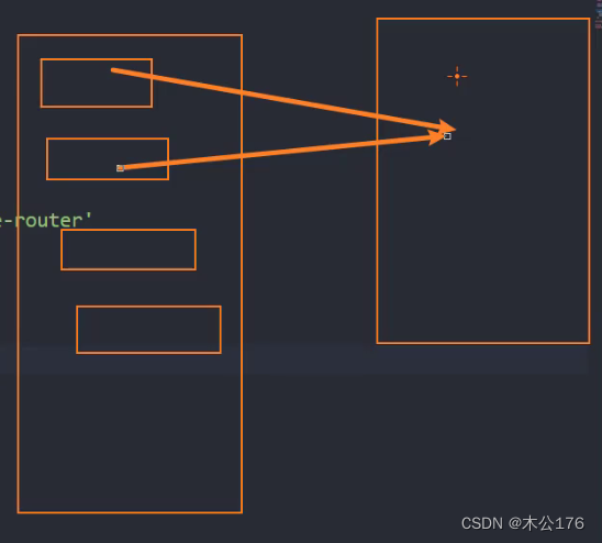 Vue-Router详解_vue如何看到已经注册的路由-CSDN博客