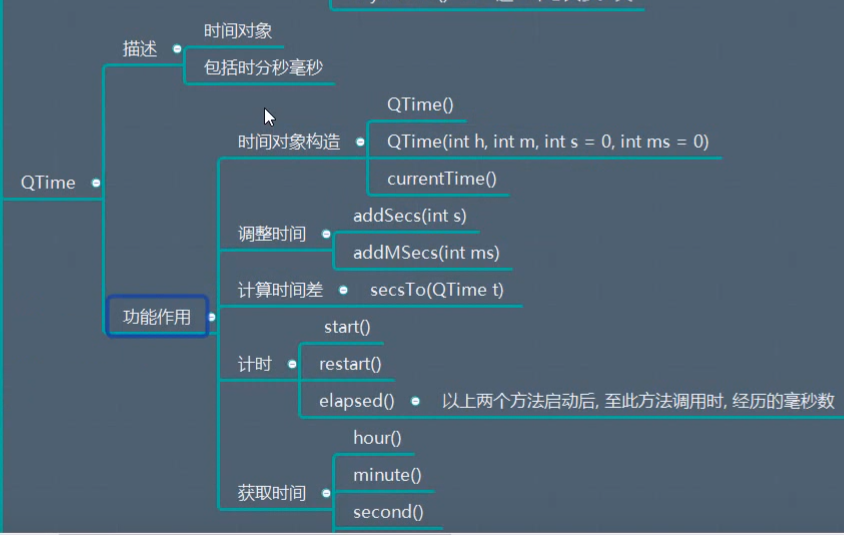 QDateTimeEdit-----调节日期时间的控件_qdatetimeedit获取年月日-CSDN博客