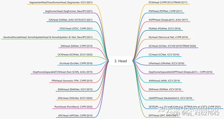 MMSegmention官方文档阅读系列之三（MMSegmentation 算法库目录结构、了解配置文件信息）_mmsegmentation文档-CSDN博客