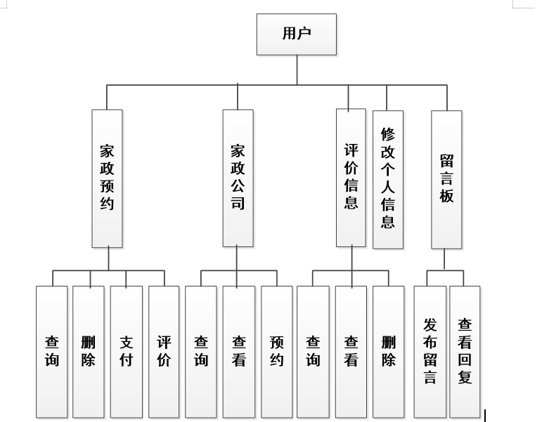 基于Java+Vue+uniapp微信小程序家政服务管理系统设计和实现_家政小程序毕设-CSDN博客