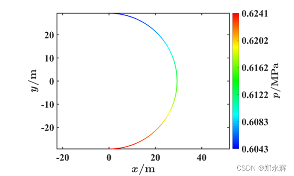 D3plot文件数据提取及处理（水下爆炸）_lsreader-CSDN博客