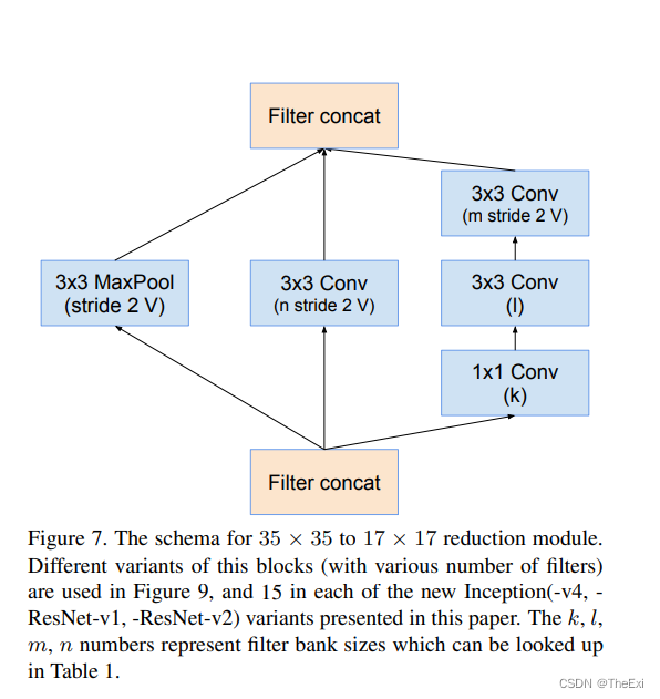 基于Tensorflow的Inception-Resnet-V2代码复现_resnet-inception层代码-CSDN博客