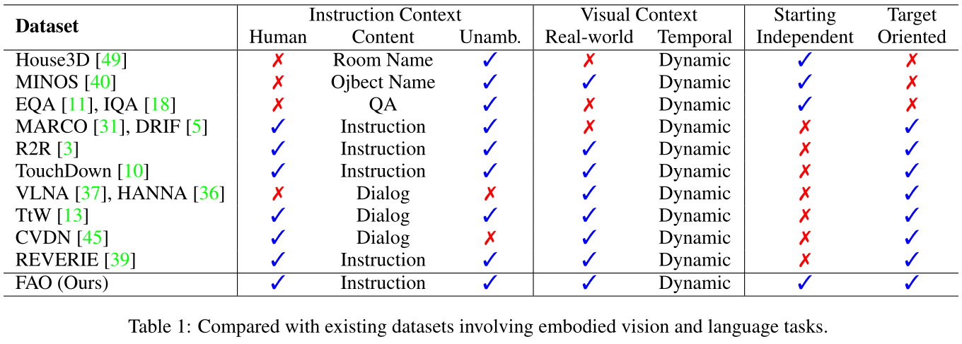 VLN阅读报告6：SOON: Scenario Oriented Object Navigation with Graph-based Exploration_soon 数据集-CSDN博客