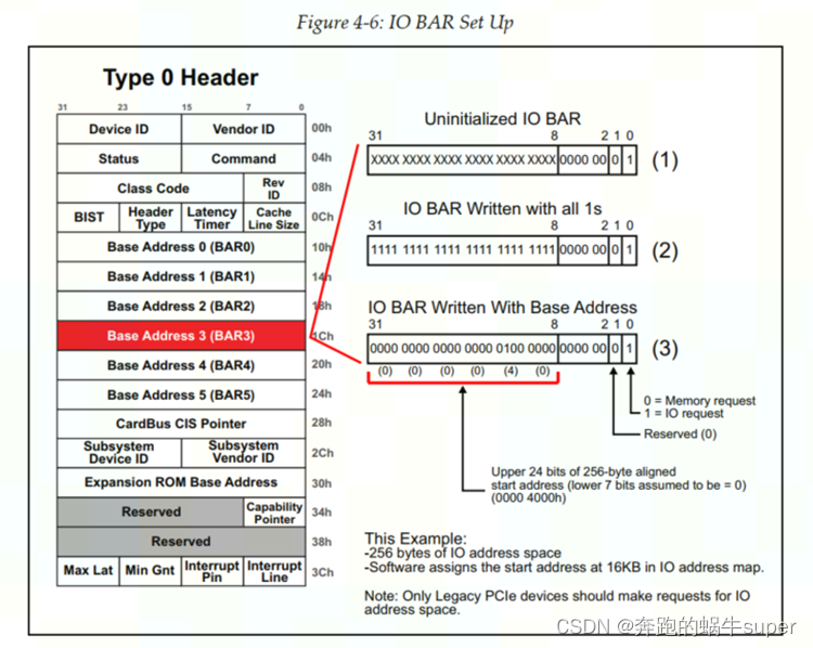 内存映射技术-MMIO-CSDN博客