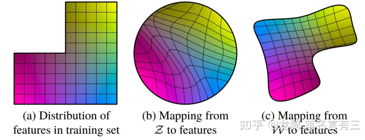 StyleGAN_stylegan原理讲解-CSDN博客