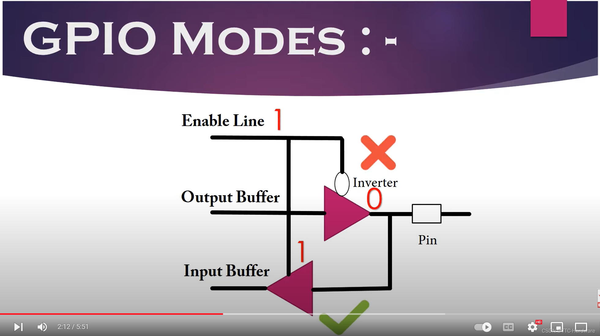 GPIO In MCU_gpio 有没有buffer-CSDN博客
