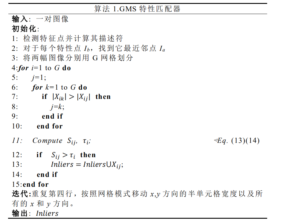 GMS: Grid-based Motion Statistics forFast, Ultra-robust Feature Correspondence论文翻译_gms: grid ...