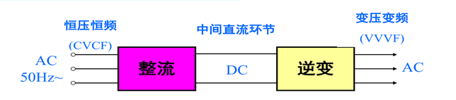 交流异步机VVVF变频控制simulink/matlab仿真分析-CSDN博客