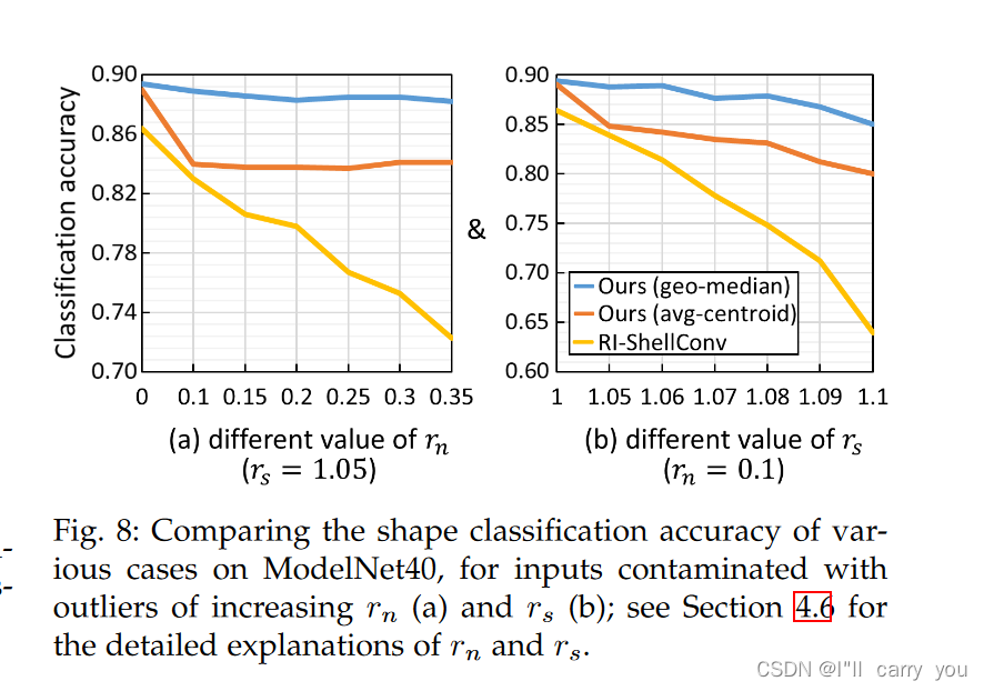 【论文阅读】A Rotation-Invariant Framework for Deep Point Cloud Analysis【2021 IEEE Transactions】-CSDN博客