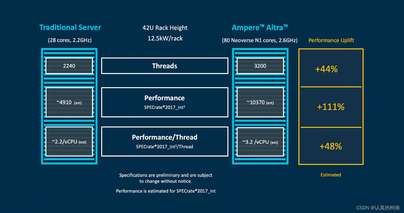 Step into the world of ARM Server_armv9.3-a-CSDN博客