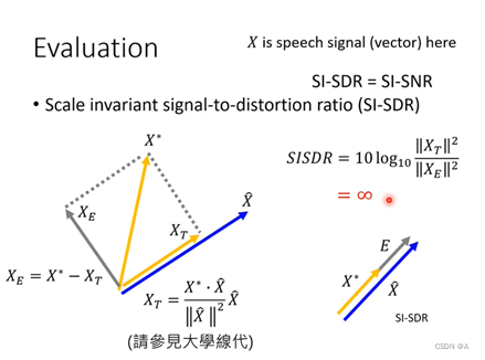 什么是SI-SDR和CI-SDR？-CSDN博客