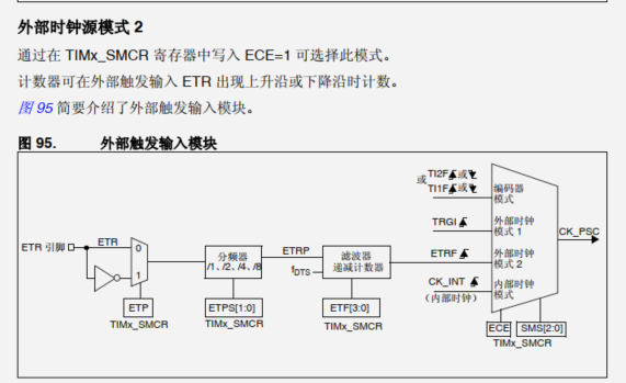 STM32 高级定时器TIM与PWM时序波形_etrf 波形图-CSDN博客