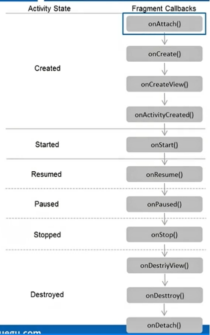 Android 活动单元、Intent、Fragment（四）_android studio知识点总结-CSDN博客