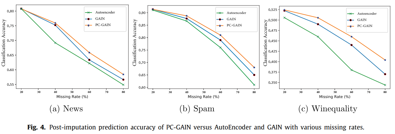 PC-GAIN文献总结_gain模型-CSDN博客
