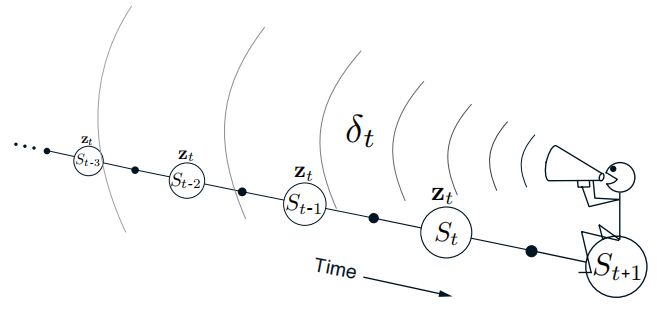【强化学习】资格迹（Eligibility Traces）-CSDN博客